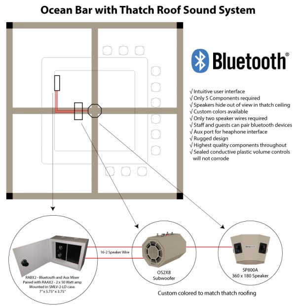 Outdoor Bar Sound System Design by Octasound - Octasound