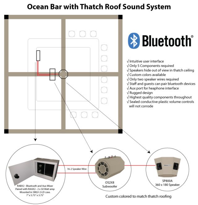 Outdoor Bar Sound System Design by Octasound - Octasound