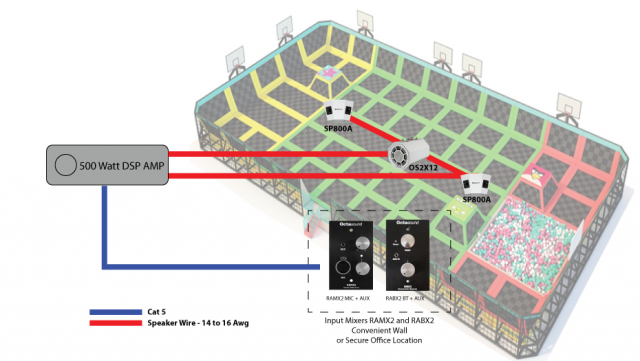 Trampoline Park Sound System - Octasound